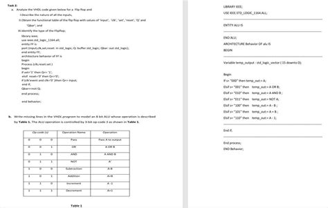 Solved LIBRARY IEEE USE IEEE STD LOGIC ALL ENTITY ALU Chegg Com