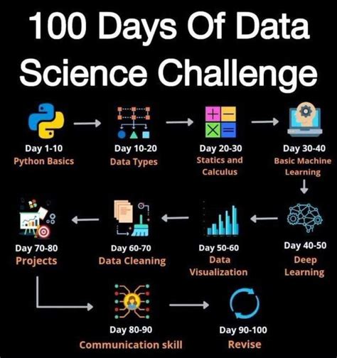 Arif Alam On Linkedin Datascientist Datascience Ml Job Jobs Data Motivation Like… 42