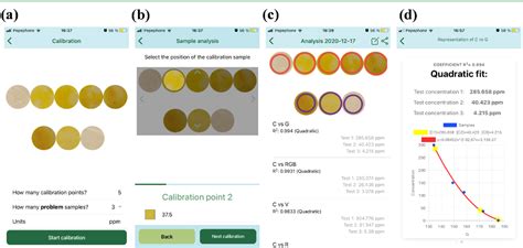 Figure 3 From Easy Nitrite Analysis Of Processed Meat With Colorimetric