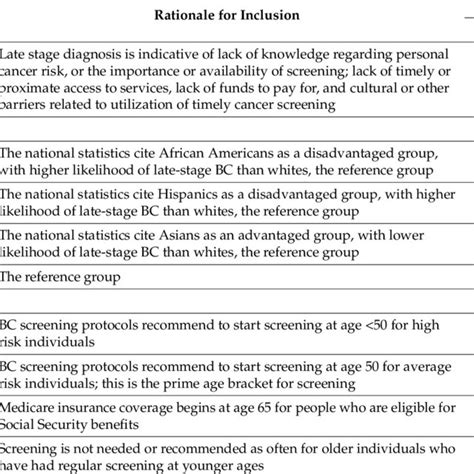Multilevel Model Variables Description Rationale And Sample