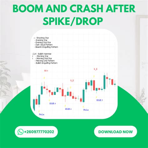Simple Candlestick Pattern Detector Indicator Keith Rainz