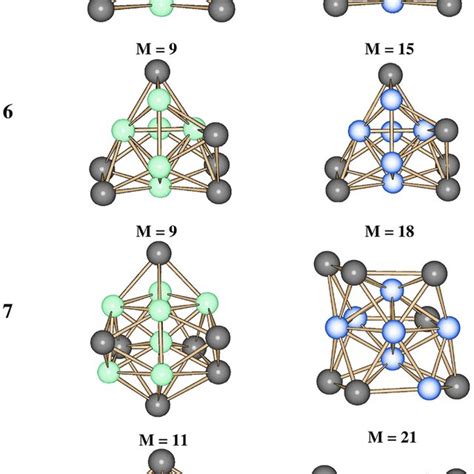 Natural Band Alignment Between In2o3 Zno And Related Oxides Relative