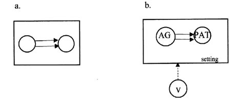The Sem Model And The Canonical Event Model Download Scientific Diagram