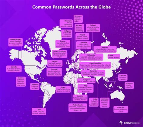 The Evolution Of The Worst Passwords Over The Last 10 Years
