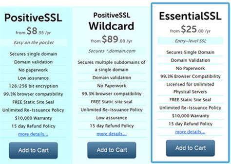 Beginner S Guide To Website SSL Certs Hongkiat