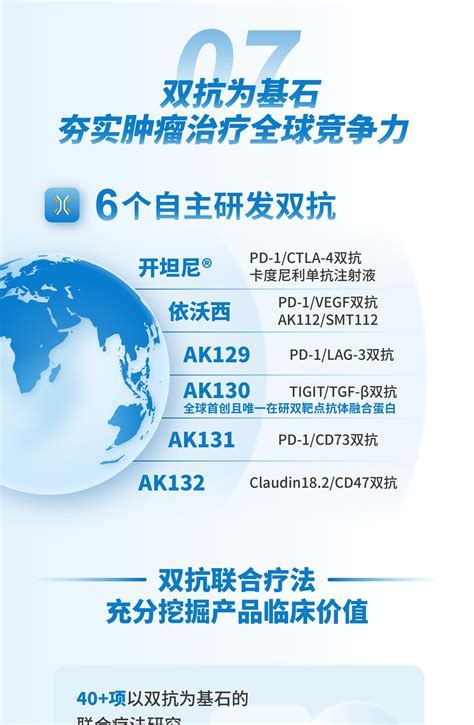 康方生物 Akeso Inc 一图读懂 康方生物2023年中期业绩报告