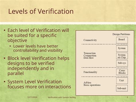 Socverifudemylec4planningverilogpptx