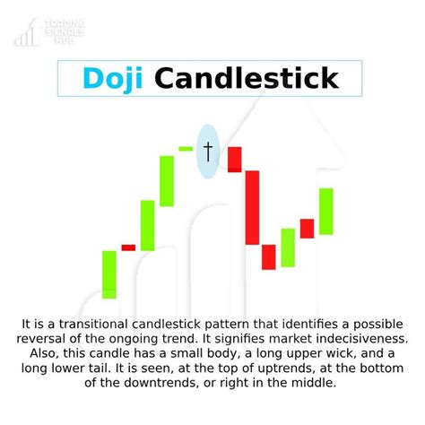 Doji Candlestick Pattern For Forex And Crypto Trading