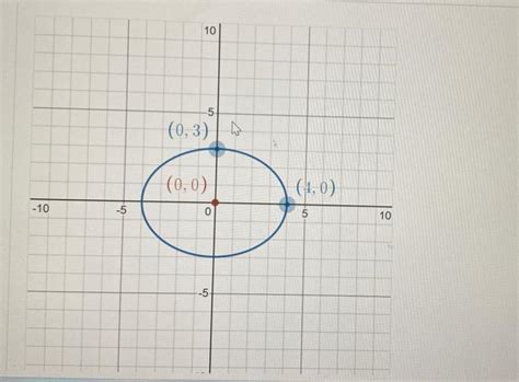 Solved Graph The Parametric Equations Given Below Using The