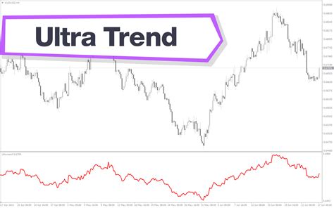 Filter Indicator Mt4 Indicator Download For Free Mt4collection