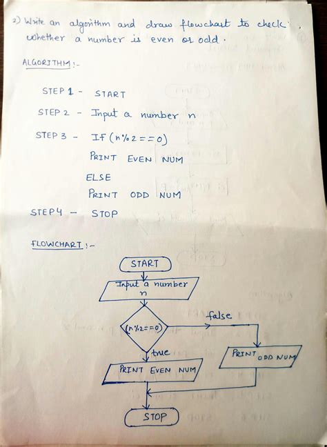 SOLUTION Pps Algorithm And Flowchart Studypool