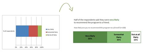 Which Colors Should I Use In My Charts Depict Data Studio