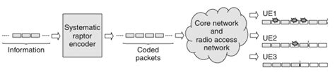 application level encoded transmission source [1] download