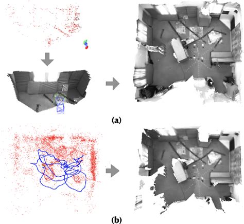Figure 1 From Depth Completion With Multiple Balanced Bases And Confidence For Dense Monocular