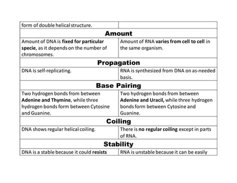 Comparison Among Dna And Rna And Difference Between High Density