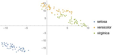 MultidimensionalScaling Wolfram Function Repository