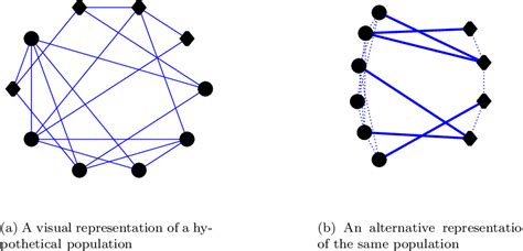 Table 1 From 5 Sampling And Estimation In Hidden Populations Using