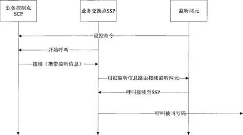 method and system for realizing monitoring call pickup service eureka