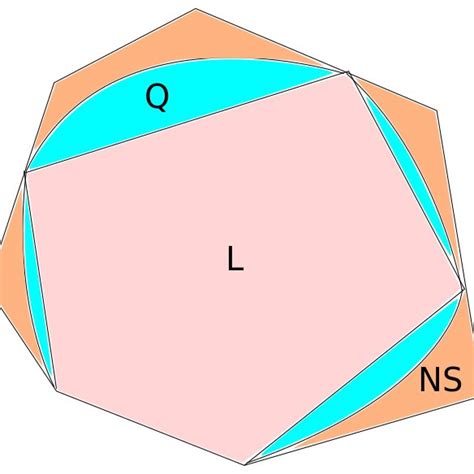 Schematic Diagram Of Different Type Of Correlations Download Scientific Diagram