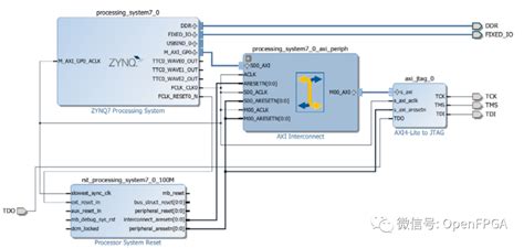 起飞！通过无线wifi下载调试fpga fpga 开发圈
