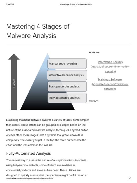 Stages Of Malware Analysis Pdf Malware Intelligence Analysis