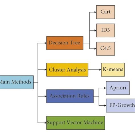 overall structure of multiview prediction neural network download