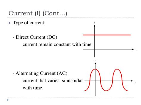 PPT Chapter Introduction And DC Circuit PowerPoint Presentation Free Download ID