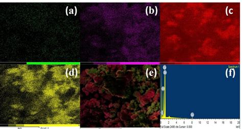 Elemental Mapping Of Rgozno Cu A C B O C Cu D Zn And E Download Scientific