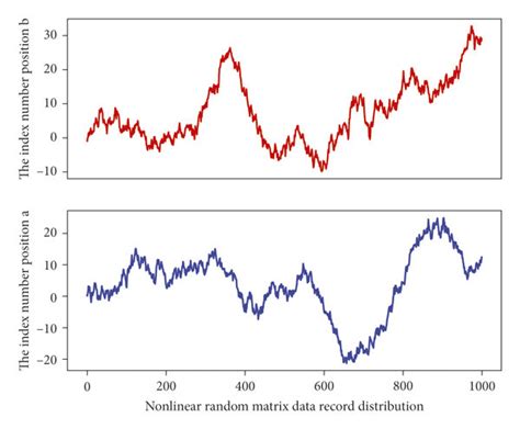 Data Record Distribution Of Nonlinear Random Matrix Download