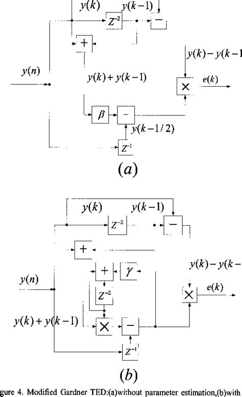 Figure 4 From A Modified Gardner Detector For Multilevel Pam Qam System