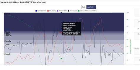 Zone Analysis Incorrect Bug Reports Athletica Forum
