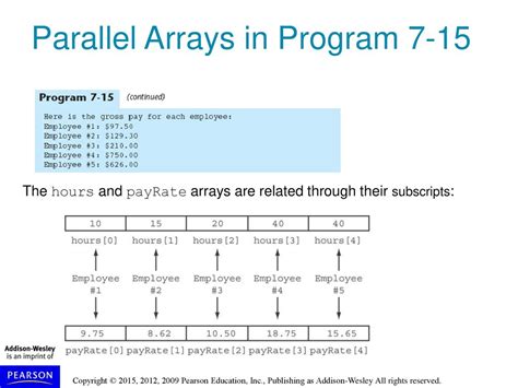 Chapter 7 Arrays Ppt Download