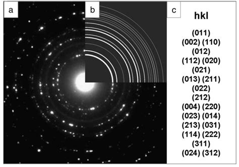 Experimental Physics Electron Microscopy And Interatomic Distances Of Miller Planes Physics