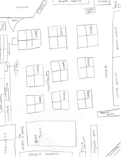 Classroom Layout Importance At Michele Shaffer Blog