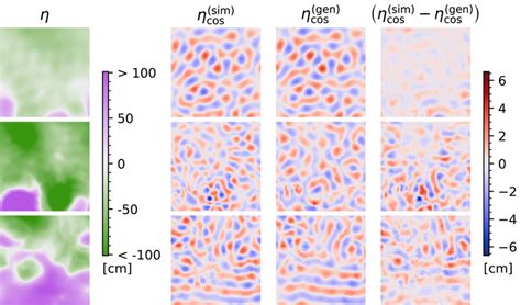 A Few Examples Of Individual Tests Top Row Snapshot With The Highest