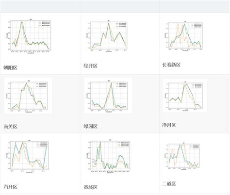 专题 lstm xgboost，arma lstm，lda lstm黄金比特币价格混合预测，蔬菜包发放时空协同调配，知乎综艺评论情感时序洞察