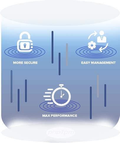 Debian Based PHP FPM Hosting For Faster Performance