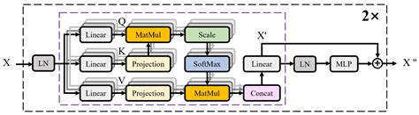 Remote Sensing Free Full Text A Global Spatial Spectral Feature