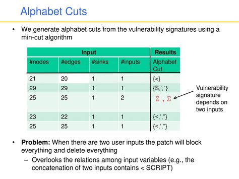 String Analysis Tevfik Bultan Verification Lab Ppt Download