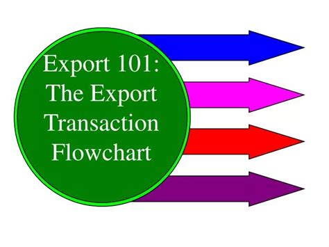 PPT Export The Export Transaction Flowchart PowerPoint Presentation ID