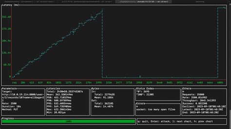 GitHub PantherPy Frameworks Benchmark Frameworks Benchmark