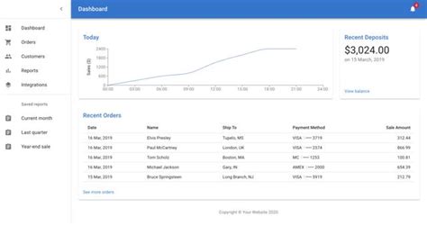 React 最佳入门推荐18个最佳reactjs项目示例「值得收藏」 Csdn博客