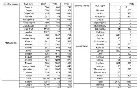 Complex Report With Multiple Matrices In FastReport NET Fast Reports