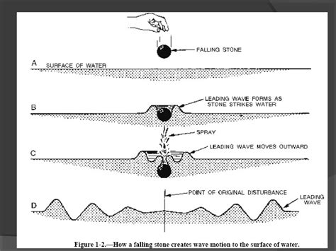 Radio Wave Propagation Presentations Ppt Computer Networking
