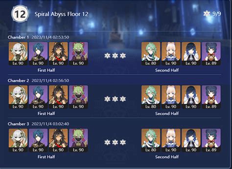 Dehya Is Great With Furina Rdehyamains