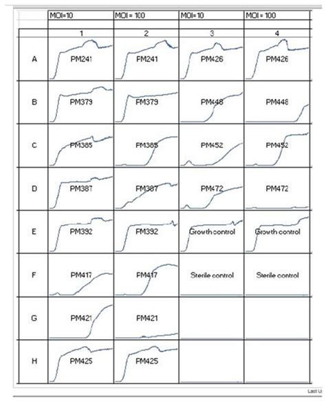 Bacteriophage Therapy For Clinical Biofilm Infections Parameters That Influence Treatment