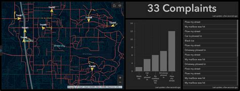 How To Create A Simple Real Time Dashboard Esri Community