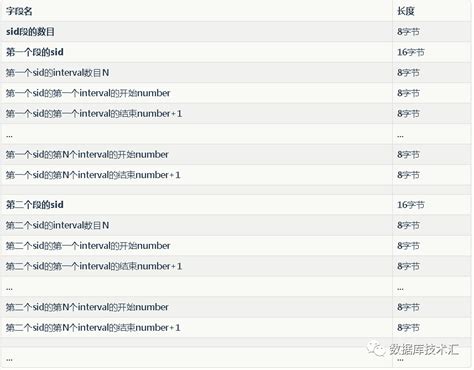 系统表 mysql gtid executed 墨天轮