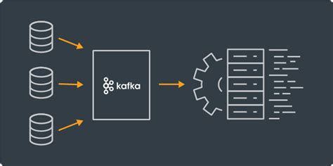 Neos Web Messaging Application With Apache Kafka And Elasticsearch Neos