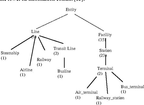 Figure 1 From Structural Similarity In Geographical Queries To Improve Query Answering